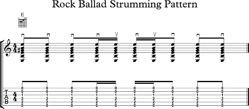 Helpful Guitar Strumming Tips and Patterns For Beginners – Guitar Control