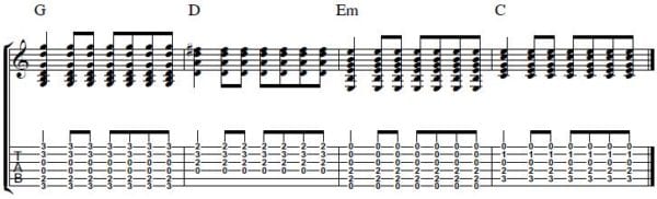 The most common chord progression in pop music part II – Guitar Control