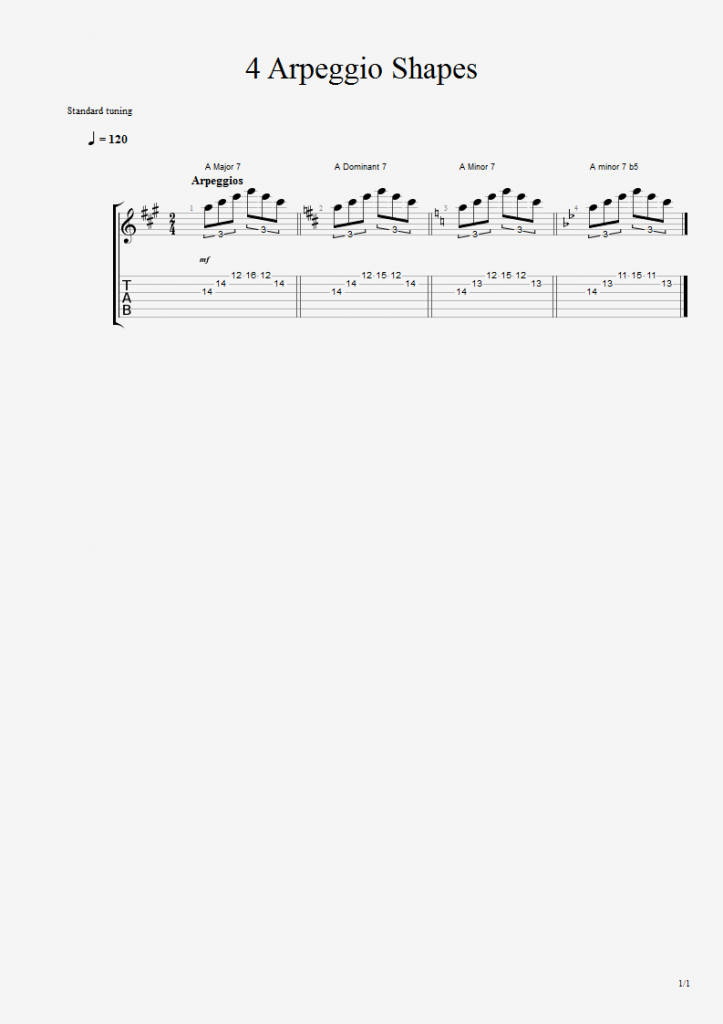 Arpeggios You Need to Know For Guitar Soloing – Guitar Control