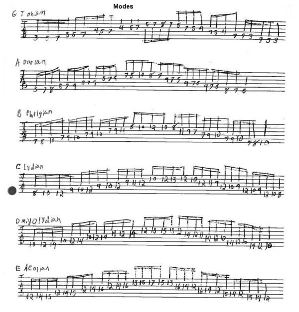 Modes – Guitar Control
