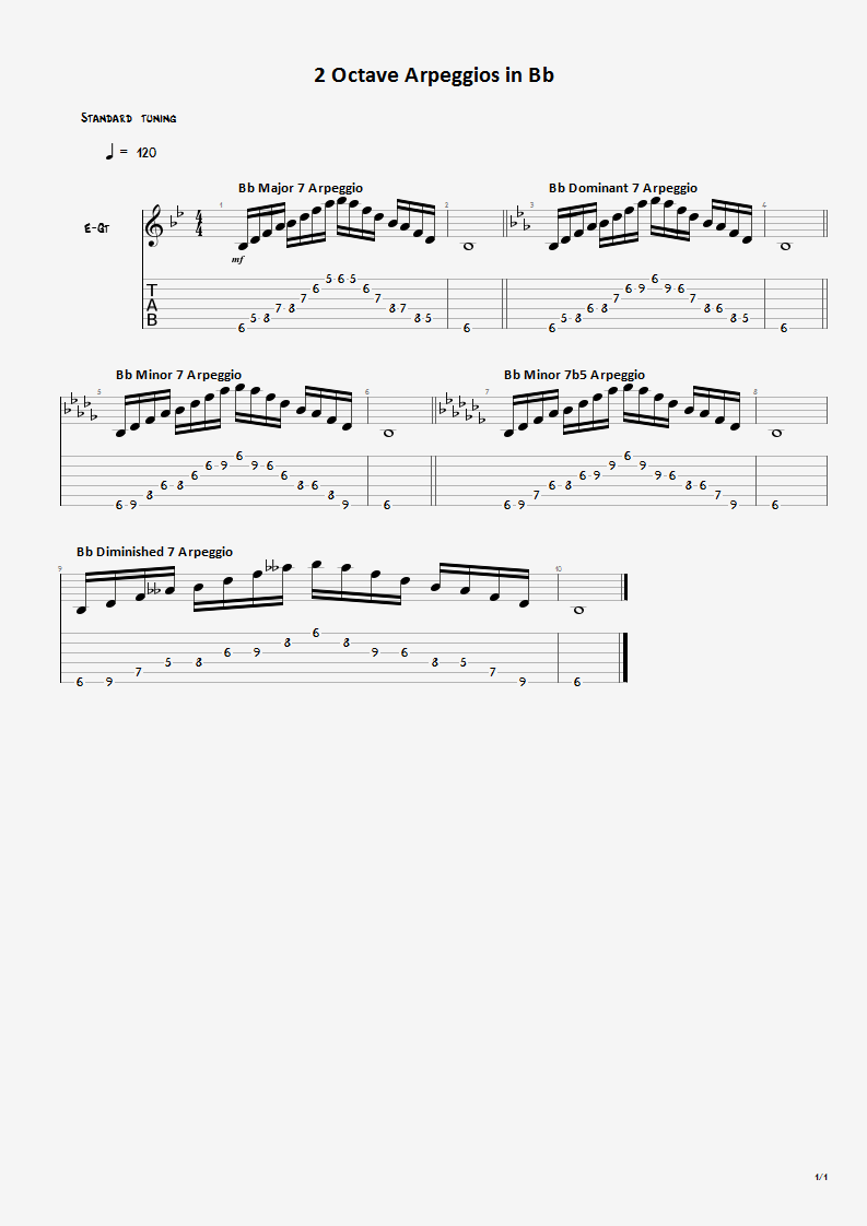 2 Octaves Diatonic Arpeggios! – Guitar Control