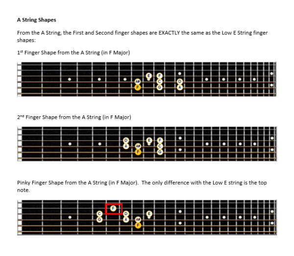 How to Play The Major Scale Shapes For Guitar Solo – Part 1 – Guitar ...