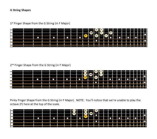 How to Play The Major Scale Shapes For Guitar Solo – Part 1 – Guitar ...