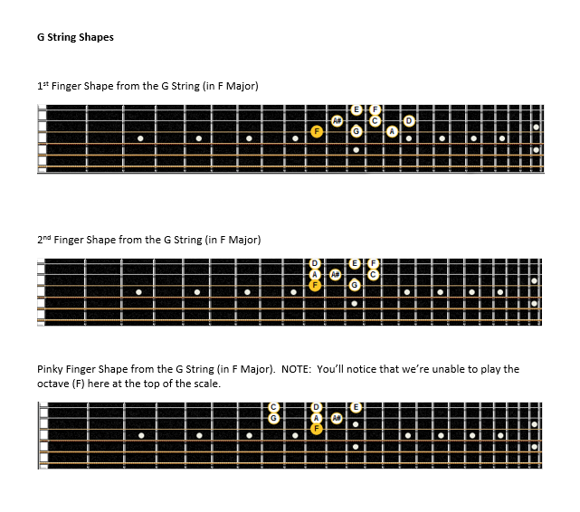 How to Play The Major Scale Shapes For Guitar Solo – Part 1 – Guitar ...