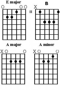 Acoustic Guitar Chord Secrets Of Beatles Songs For Beginners – Guitar ...