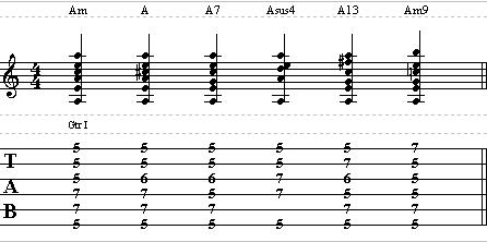 How to Play The Guitar Barre Chords For Beginners – Guitar Control