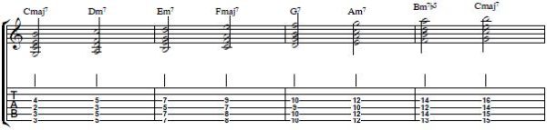 How to Play the 7th Chords On the Lower Guitar Strings – Guitar Control