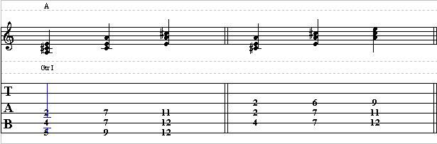 How to Play Triad Chord Inversions on Guitar – Guitar Control