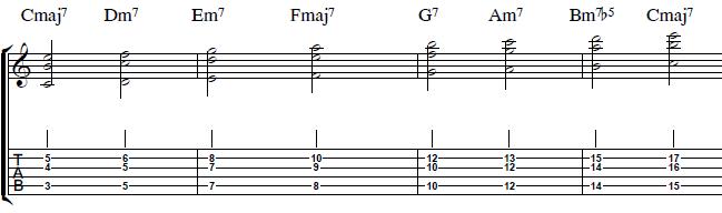 Know The Chord Triads in the Style of Eric Johnson – Part 3 – Guitar ...