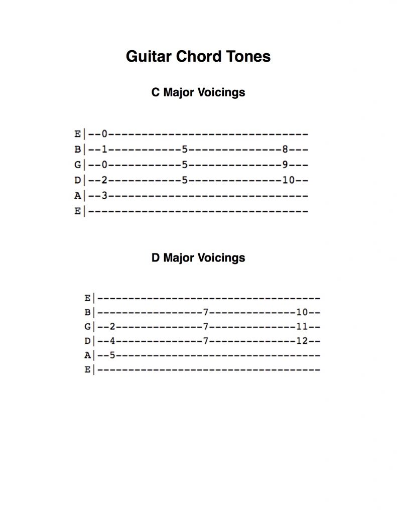 3 Easy Strum Patterns for Beginners On Acoustic Guitar – Guitar Control