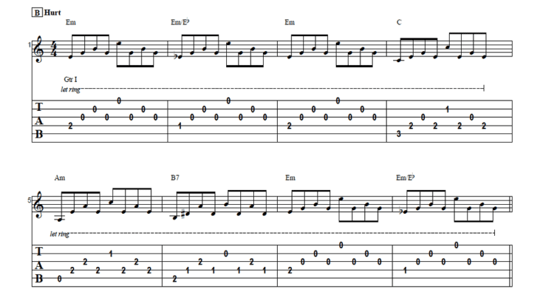 3 Easy Fun Piano Riffs Transposed For Guitar – Guitar Control